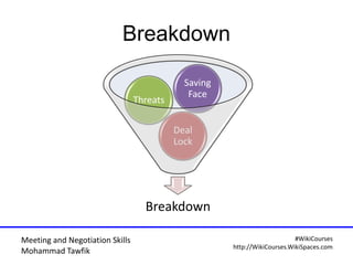 Meetings for Negotiations | PDF