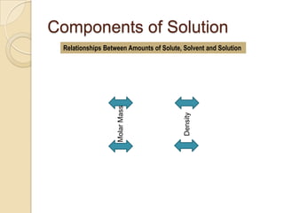 Chapter 11 Properties of Solutions | PPTX