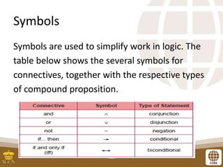11_Proposition_and_Symbols.pptx