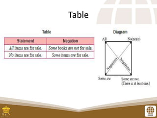 11_Proposition_and_Symbols.pptx