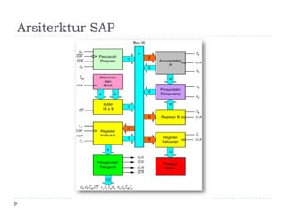 11 prosesor sap | PPT