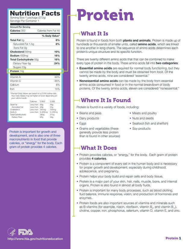 11 protein fda chart | PDF