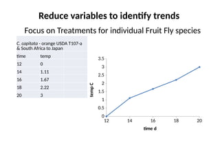 Food technology in industry application so far | PPT
