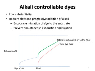 Reactive dyes | PPTX