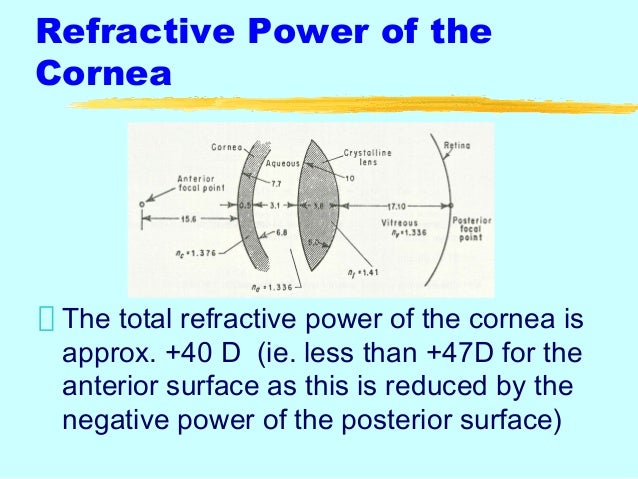 Refractive Errors