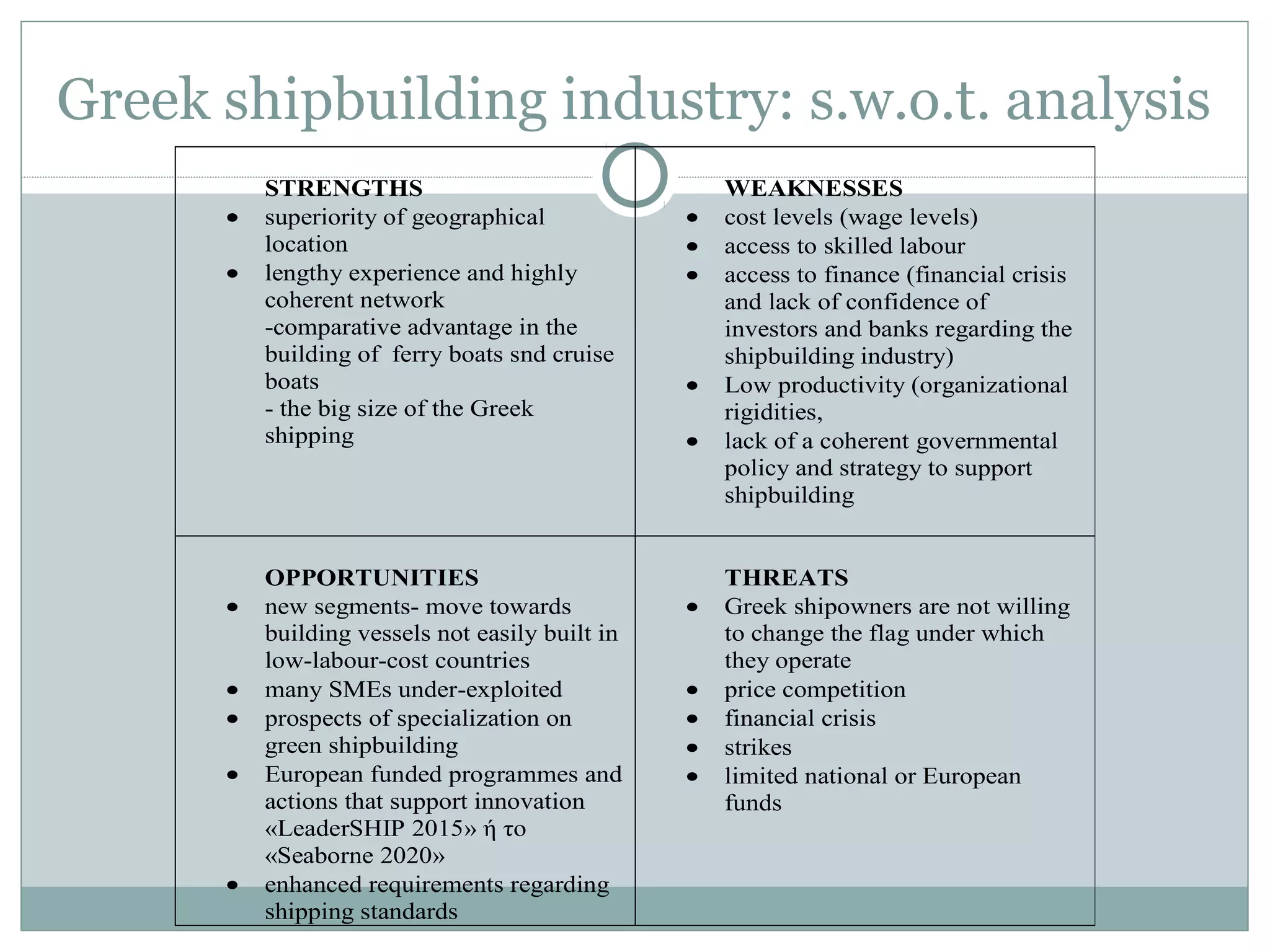 11 Greek Maritime Cluster Research Results Shipbuilding SWOT Analysis | PPT