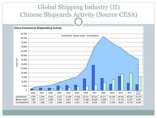 11 Greek Maritime Cluster Research Results Shipbuilding SWOT Analysis | PPT