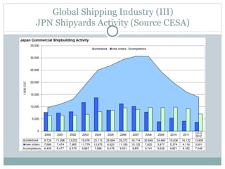 11 Greek Maritime Cluster Research Results Shipbuilding SWOT Analysis | PPT