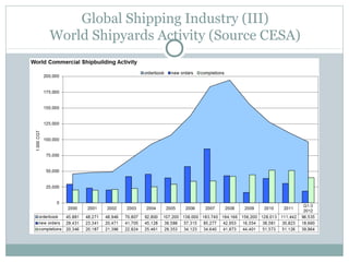 11 Greek Maritime Cluster Research Results Shipbuilding SWOT Analysis | PPT