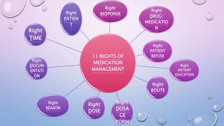 11 rights of medication, read back policy | PPTX