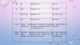 11 rights of medication, read back policy | PPTX