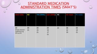 11 rights of medication, read back policy | PPTX