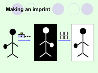 rigid impression materials dental material | PPT