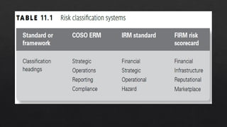 Risk Management: 11 Risk Classification System.pptx