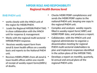 11 Role and responsibility evry individual.pptx