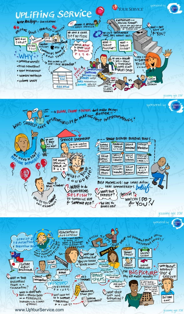 Superior Service Simplified | PDF