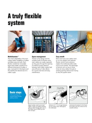 Roxtec telecom | PDF