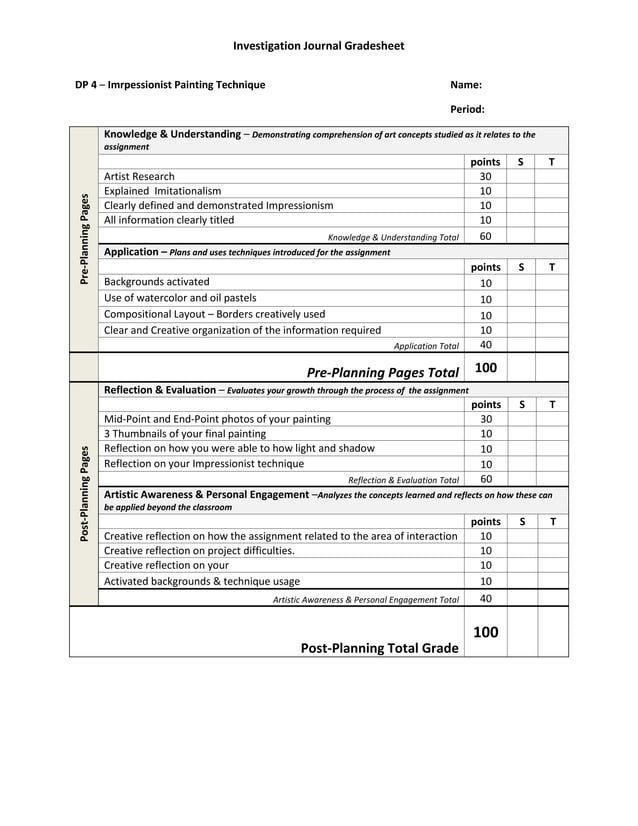 11 rubric impressionism journal pages | DOCX