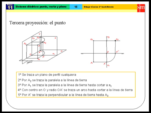 11 S. Diedrico Punto, Recta, Plano | PPT