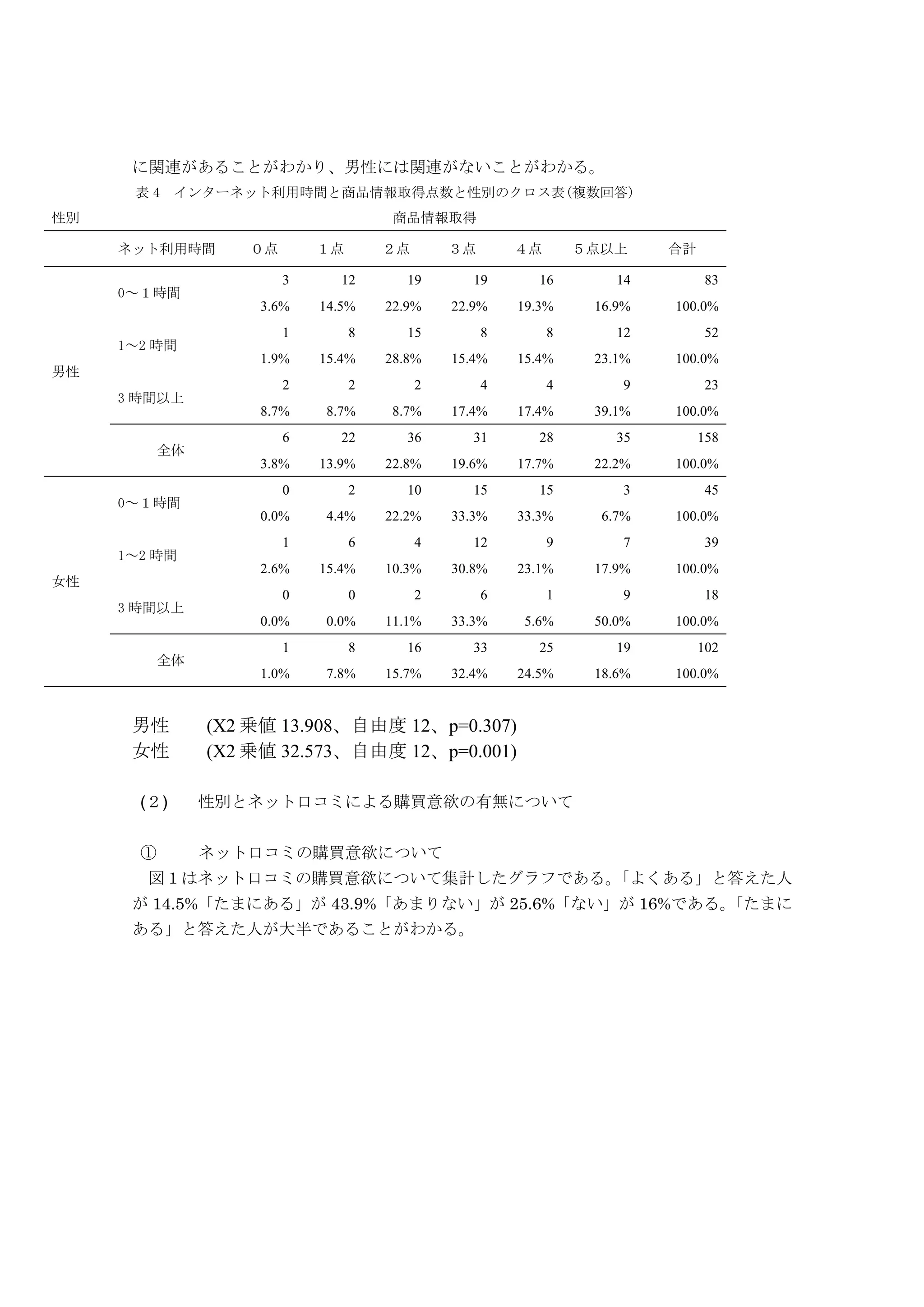 社会調査実習レポート 11s1285(修正済) | DOCX