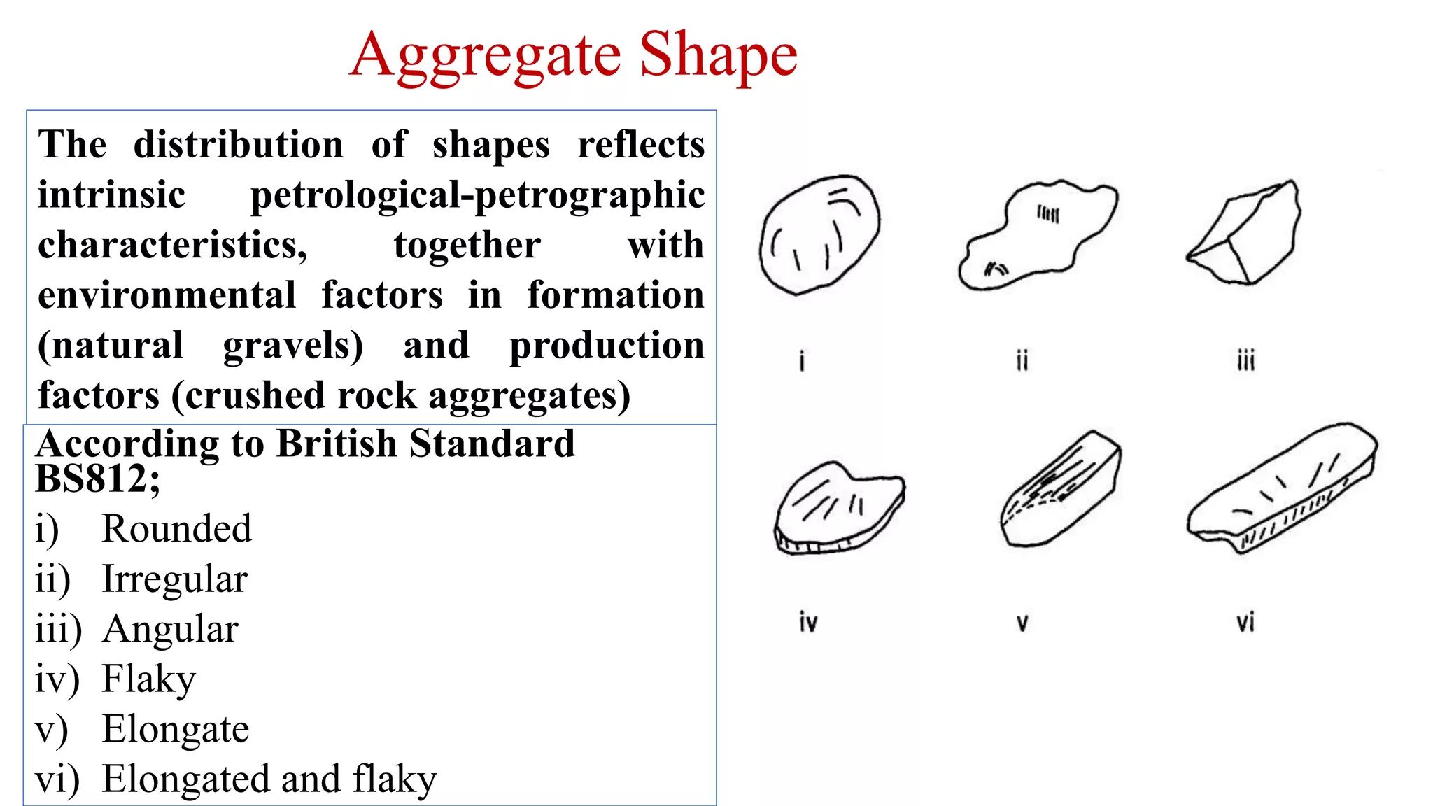 Saurav Poudel__CONSTRUCTION AGGREGATES.pptx
