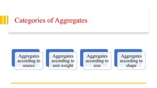 Saurav Poudel__CONSTRUCTION AGGREGATES.pptx