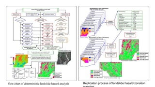 11__Saurav Poudel__Landslide Hazard mapping.pptx