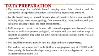 11__Saurav Poudel__Landslide Hazard mapping.pptx