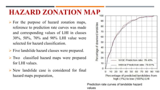 11__Saurav Poudel__Landslide Hazard mapping.pptx