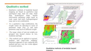11__Saurav Poudel__Landslide Hazard mapping.pptx