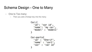 11 schema design & crud | PPT