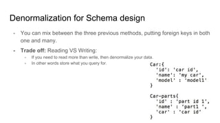 11 schema design & crud | PPT