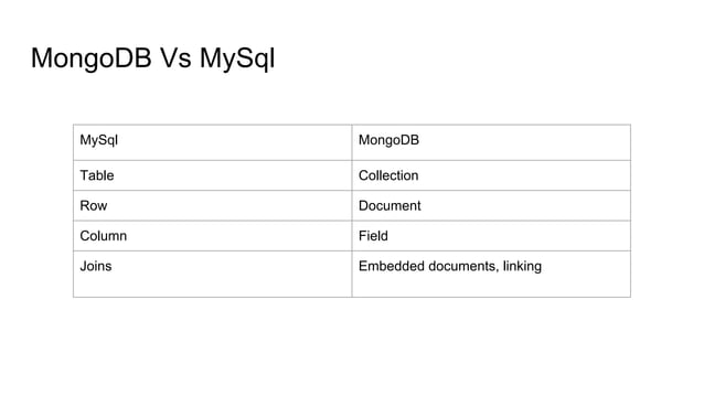 11 schema design & crud | PPT