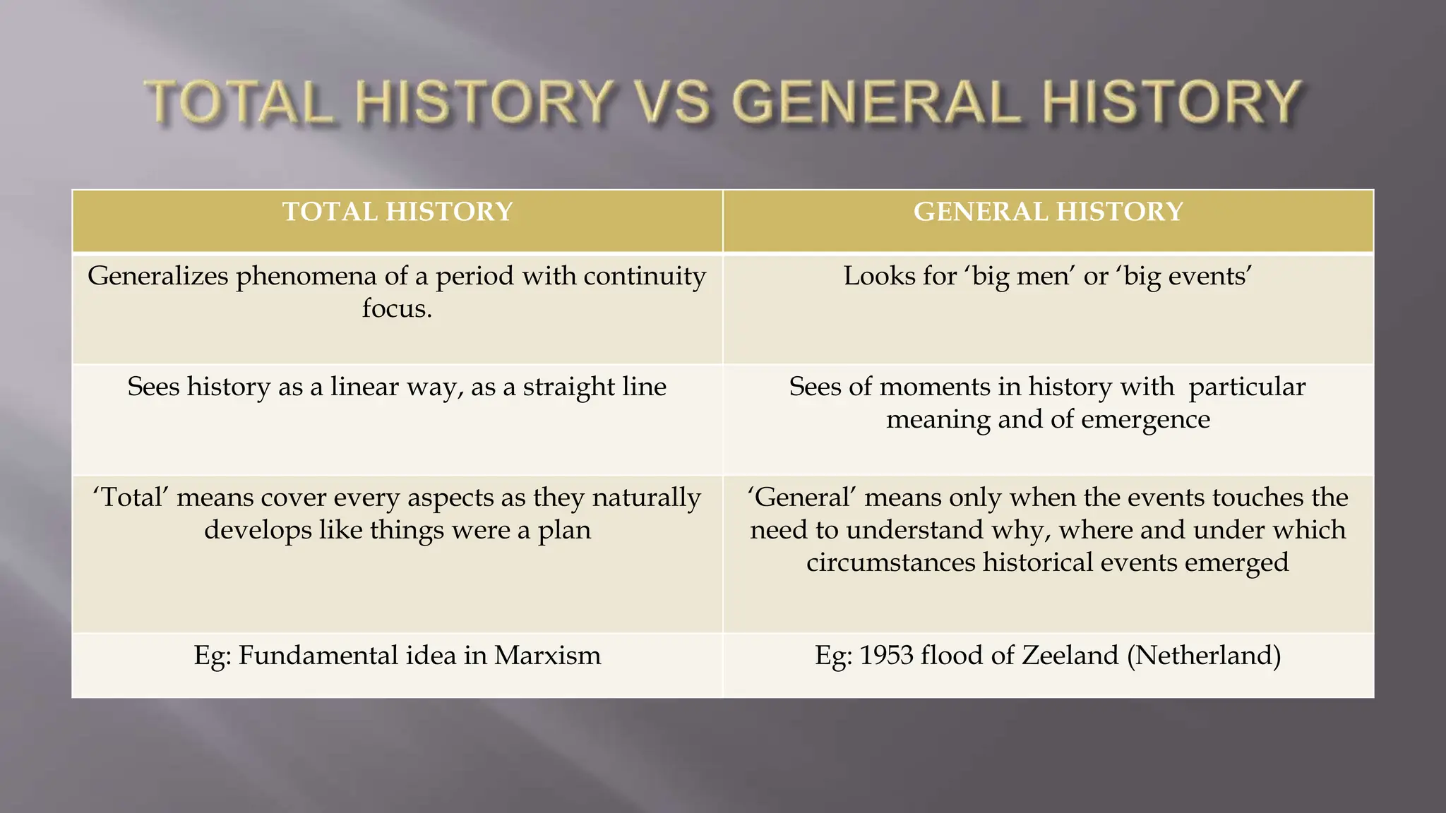 11_School_of_Annales_and_Total_History.pptx