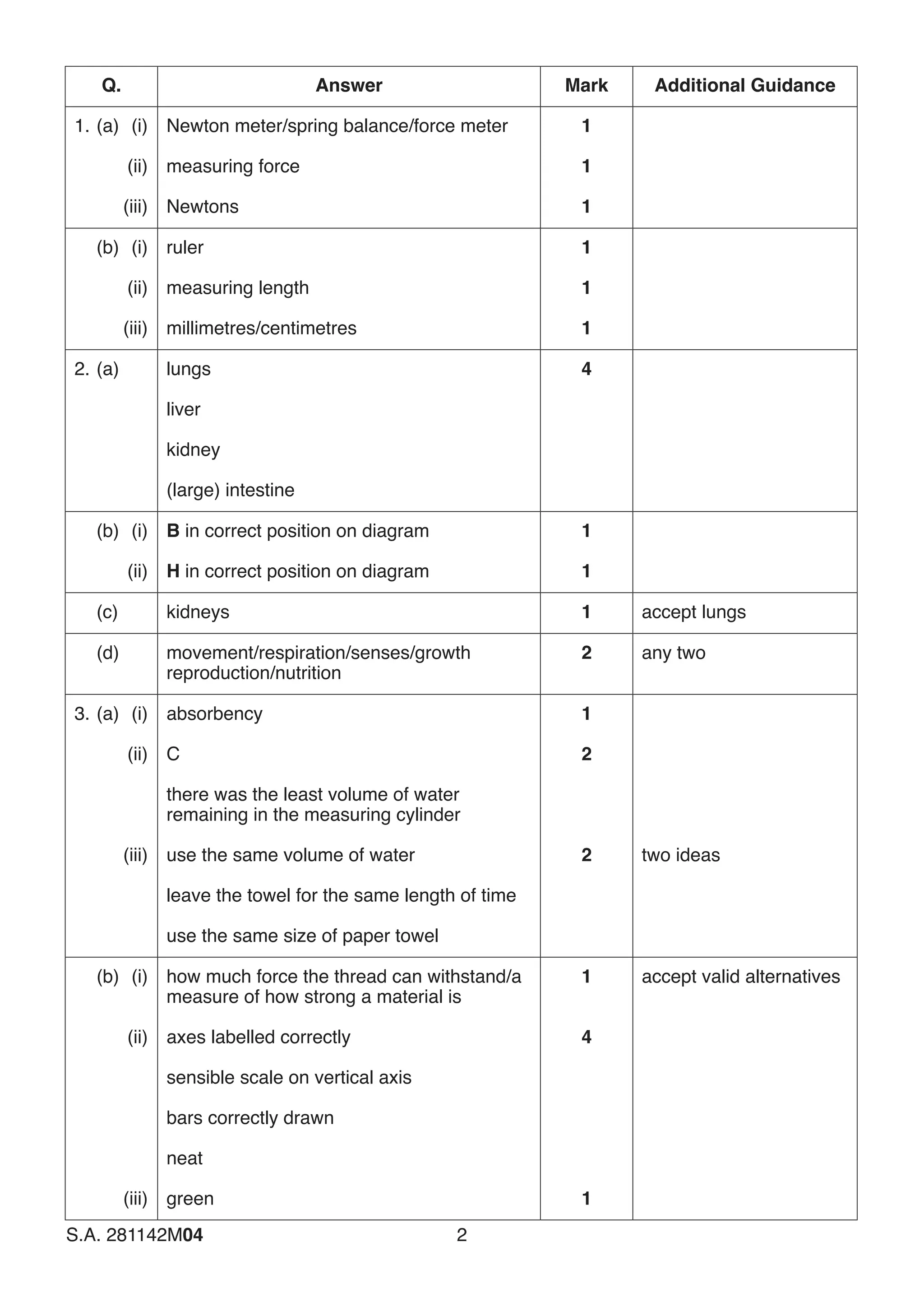Common entrance | PDF