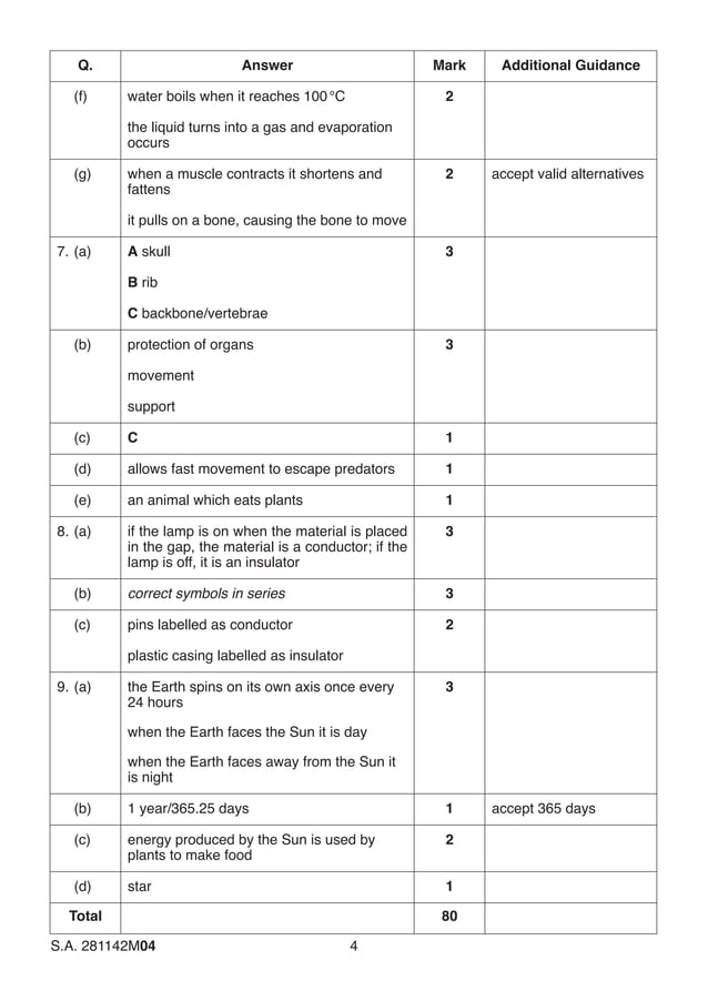 Common entrance | PDF