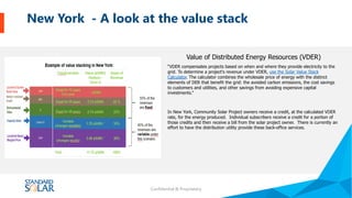Community Solar Overview - Standard Solar | PDF