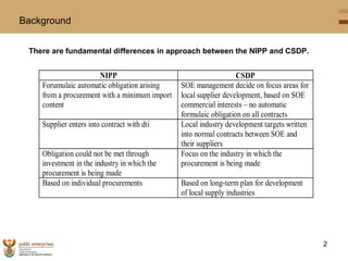 CSDP Policy | PPT