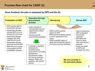 CSDP Policy | PPT