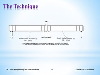 Introduction of Searching in data structure & its types. | PPTX