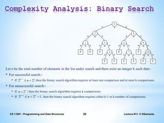Introduction of Searching in data structure & its types. | PPTX