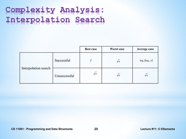 Introduction of Searching in data structure & its types. | PPTX