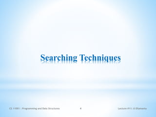 Introduction of Searching in data structure & its types. | PPTX