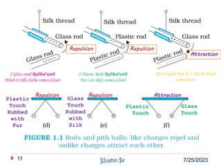 11SE Part Learning PPT of Ch 1 Gauss Law.pptx