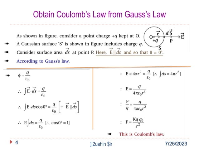 11SE Part Learning PPT of Ch 1 Gauss Law.pptx | Physics | Science