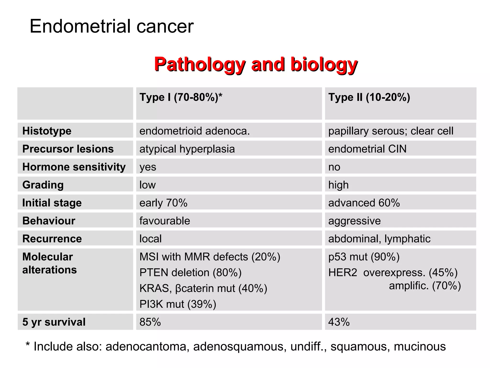 MON 2011 - Slide 11 - C. Sessa - Cervical and endometrial cancers (part ...
