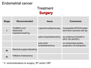 MON 2011 - Slide 11 - C. Sessa - Cervical and endometrial cancers (part ...