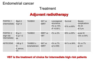 MON 2011 - Slide 11 - C. Sessa - Cervical and endometrial cancers (part ...