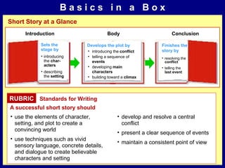 11 short story | PPT