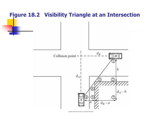 11 Traffic Signal Control Overview (Traffic Engineering هندسة المرور ...